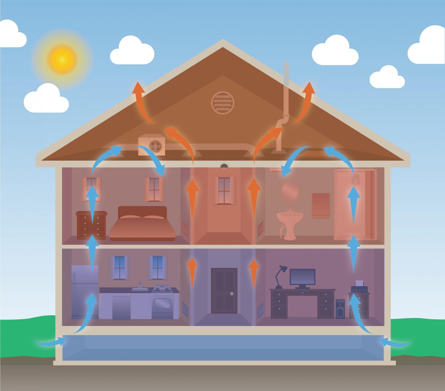 What Homeowners Need to Know About Stack Effect - J.S. Crawlspace